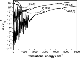 Reduced-dimensionality calculation of reaction cross sections and rate ...