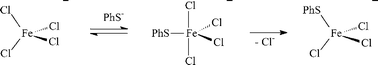 Kinetics and mechanism of the reactions of [FeCl4]− with PhS− or PhSH ...