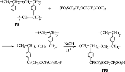 Macroreticular p-(ω-sulfonic-perfluoroalkylated) polystyrene ion ...