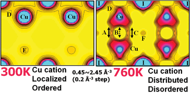 Crystal structure, electron density and diffusion path of the fast-ion ...