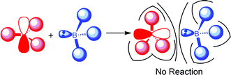“Frustrated Lewis pairs”: a concept for new reactivity and catalysis ...
