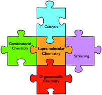 The uses of supramolecular chemistry in synthetic methodology ...