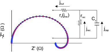 A variable series resistance mechanism to explain the negative ...