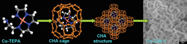 Designed copper–amine complex as an efficient template for one-pot ...