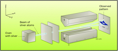 The Stern–Gerlach experiment and the effects of spin relaxation ...