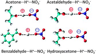 Proton transfer reactions between nitric acid and acetone ...