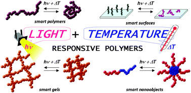 Temperature- and light-responsive smart polymer materials - Chemical Society Reviews (RSC ...