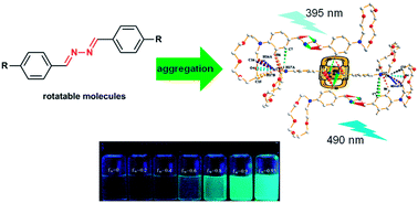 Aggregation induced emission in the rotatable molecules: the essential ...