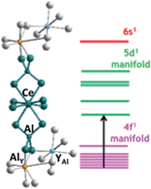 Antisite defects in Ce-doped YAG (Y3Al5O12): first-principles study on ...