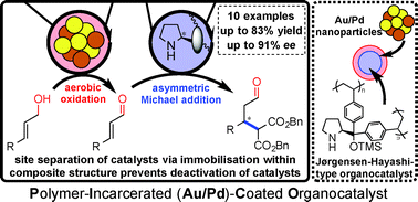 A heterogeneous layered bifunctional catalyst for the integration of ...