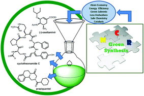 Multicomponent reactions: advanced tools for sustainable organic synthesis - Green Chemistry ...