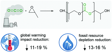 Life cycle assessment of polyols for polyurethane production using CO2 ...