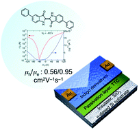 High performance ambipolar organic field-effect transistors based on ...