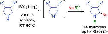 IBX-mediated oxidation of unactivated cyclic amines: application in ...