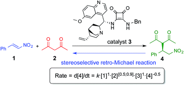 Mechanistic investigations of a bifunctional squaramide organocatalyst ...