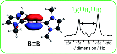 Spying on the boron–boron triple bond using spin–spin coupling measured ...