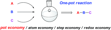 Pot economy and one-pot synthesis - Chemical Science (RSC Publishing)