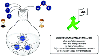 Heteromultimetallic catalysis for sustainable organic syntheses ...
