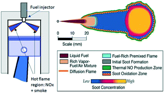 Preparation and application of effective different catalysts for ...