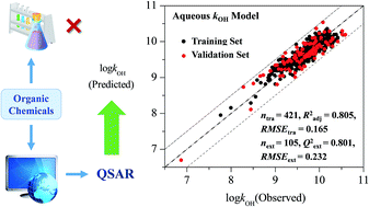 Development of a QSAR model for predicting aqueous reaction rate ...