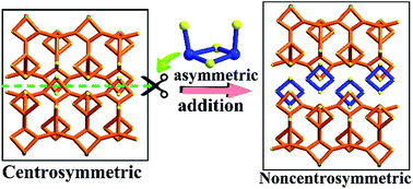 Centrosymmetric to noncentrosymmetric structural transformation of new ...