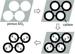Selective surface modification in bimodal mesoporous CMK-5 carbon ...