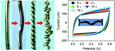 A highly torsionable fiber-shaped supercapacitor - Journal of Materials ...