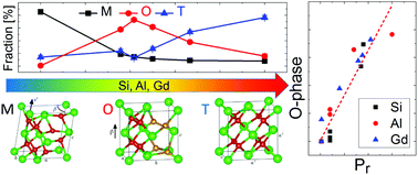 A comprehensive study on the structural evolution of HfO2 thin films ...