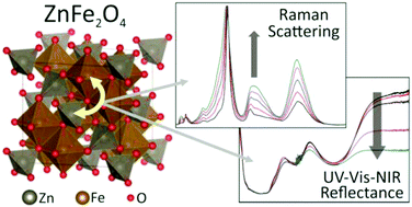 Effect of the degree of inversion on optical properties of spinel ...