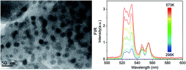 Structure, luminescence and temperature sensing in rare earth doped ...