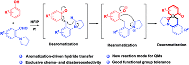 Redox-triggered cascade dearomative cyclizations enabled by ...