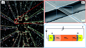 Nonlinear ion drift-diffusion memristance description of TiO2 RRAM ...
