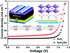 Effect of guanidinium chloride in eliminating O2− electron extraction ...