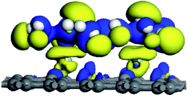 A study on hydrogen storage performance of Ti decorated vacancies graphene structure on the ...