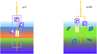 Microstructure and corrosion behavior of Al95−xNixY5 (x = 7,10) glassy ...