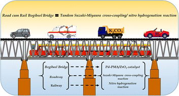 Pd single-atom-site stabilized by supported phosphomolybdic acid ...