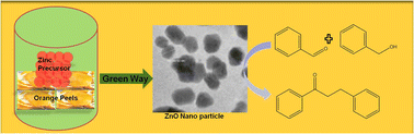 Green synthesis of zinc oxide nanoparticles using plant extract for ...