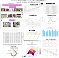 Comprehensive microbial stability assessment of freeze-dried millet ...