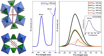 Structural study and physico-chemical characterization of the novel ...