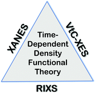 Computational approaches for XANES, VtC-XES, and RIXS using linear-response time-dependent ...