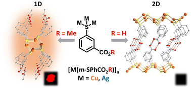 Effect of the 1D/2D dimensionality in copper and silver thiolate ...