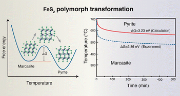 A combined experimental and theoretical study of the prototypical ...
