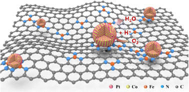Neighboring iron single atomic sites boost PtCo intermetallic activity ...