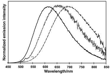 Luminescent carbon-rich rhenium(i) complexes - Chemical Communications ...