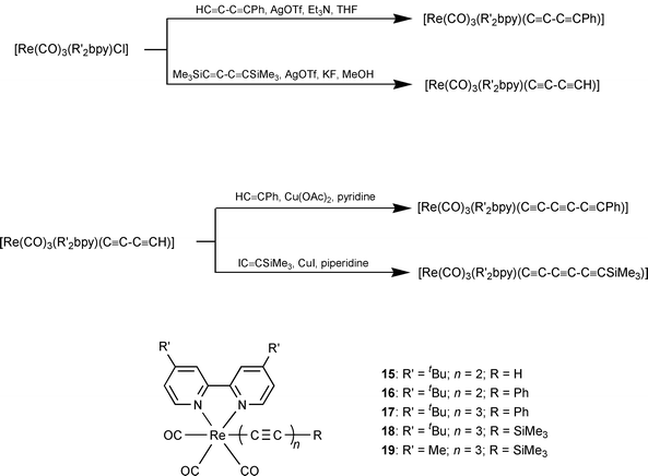 Luminescent carbon-rich rhenium(i) complexes - Chemical Communications ...