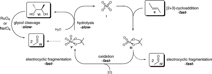 The acid accelerated ruthenium-catalysed dihydroxylation. Scope and ...