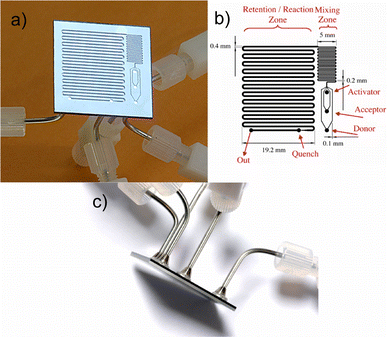 Microreactor-based reaction optimization in organic chemistry ...
