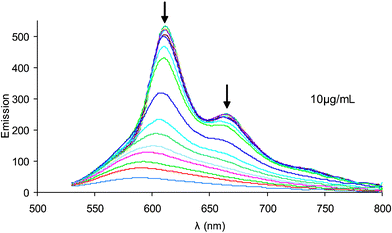 Non-ionic polythiophenes: a non-aggregating folded structure in water ...