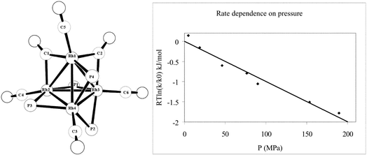 Experimental and theoretical study of intramolecular exchange in Ir 2 ...