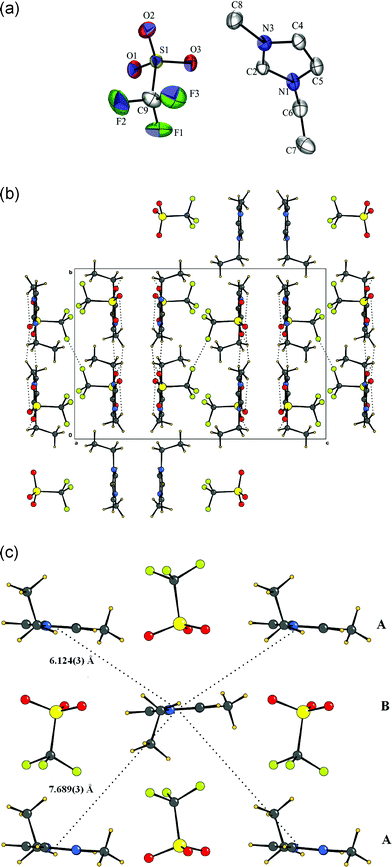 In situ crystallization of ionic liquids with melting points below −25 ...